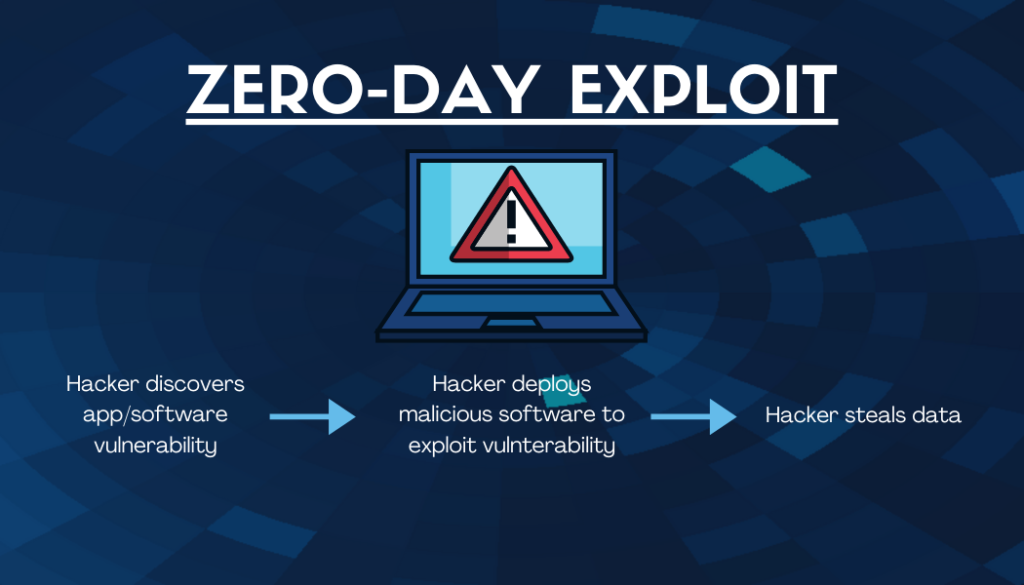Common Types of Cyber Attacks | EQ Technology Group | Naperville, IL